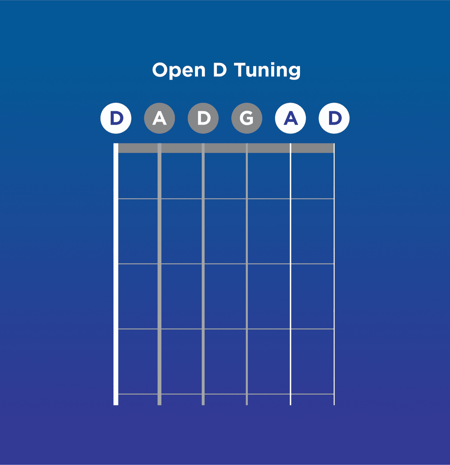 Best Strings for Alternate Guitar Tunings | D'Addario