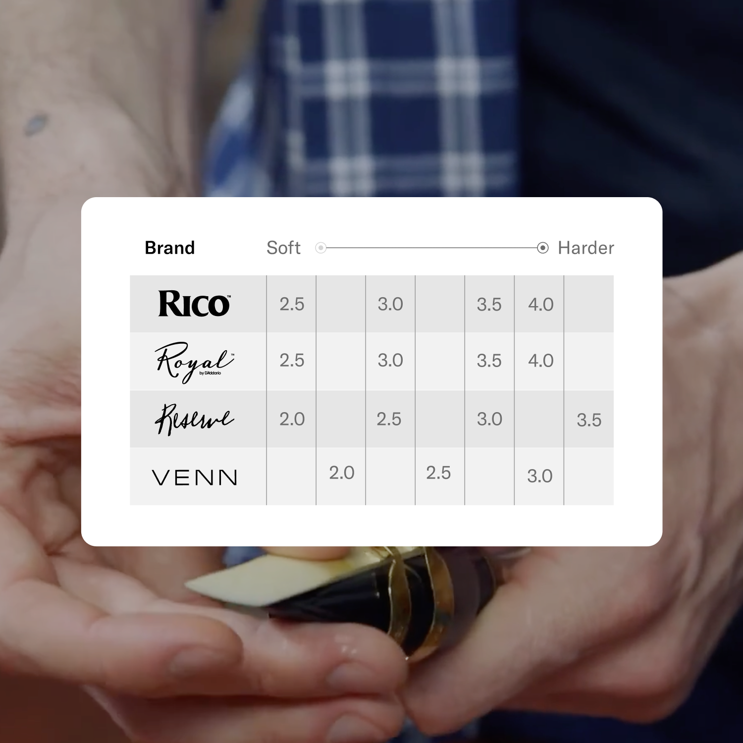 How to Choose Your Reed Strength | Resources | D'Addario
