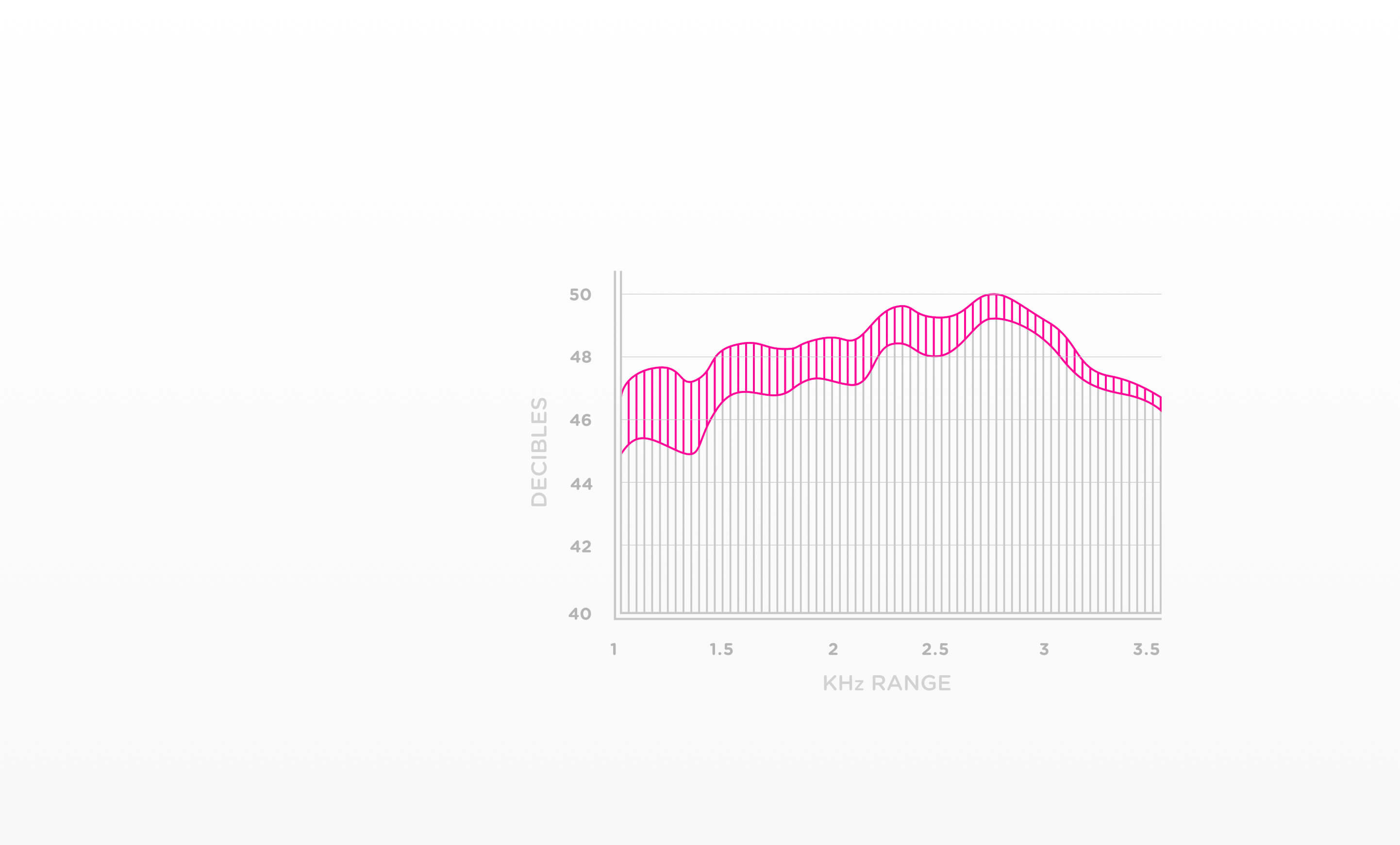 NYXL | Guitar+ | D’Addario